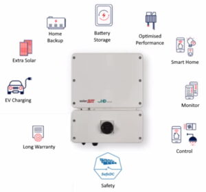 4 Key Benefits of the SolarEdge Energy Hub - SolarBright