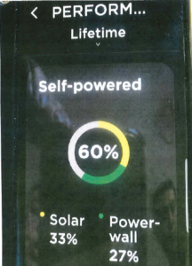 How Much Does a Solar Power System Save? | SolarBright